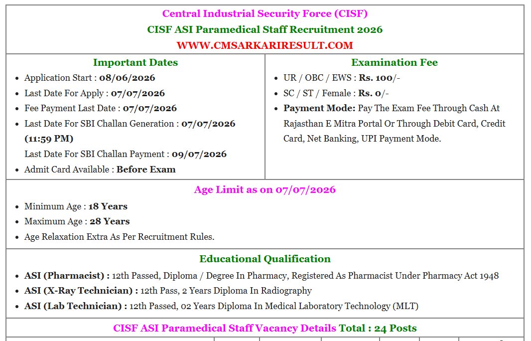 CISF ASI Paramedical Staff Recruitment 2026 Notification Out for 24 ...